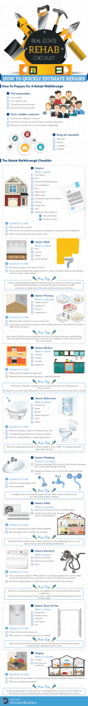 Real Estate Rehab Checklist | Boston Real Estate Investors Association